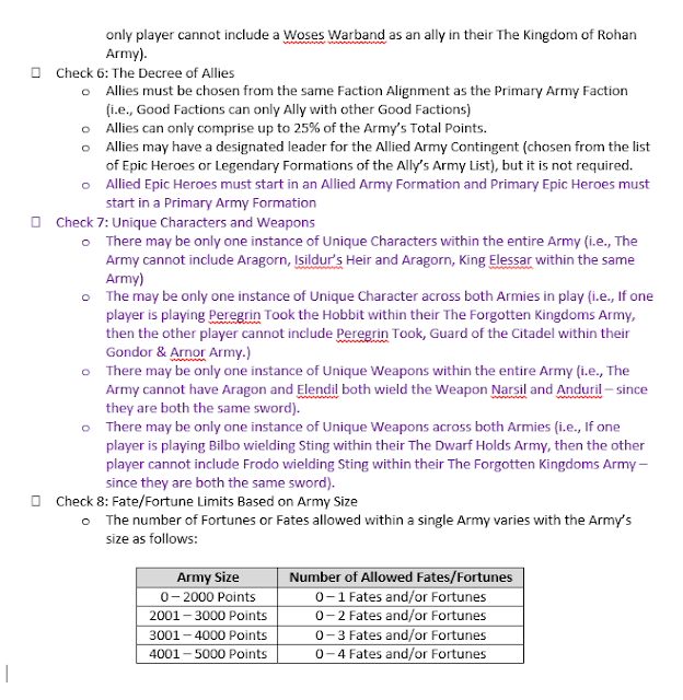War of the Ring v2 Project: WotR Army Roster Example 1000 Point Gondor Army