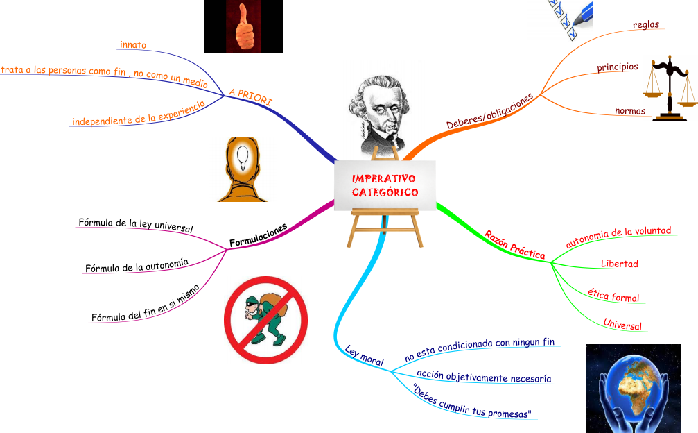 Imperativo Categórico E Hipotético - LIBRAIN