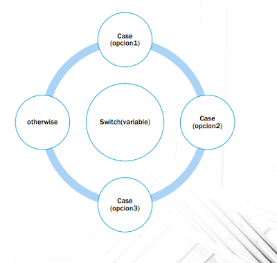 PROGRAMACION_MATLAB: Estructura SWITCH - CASE