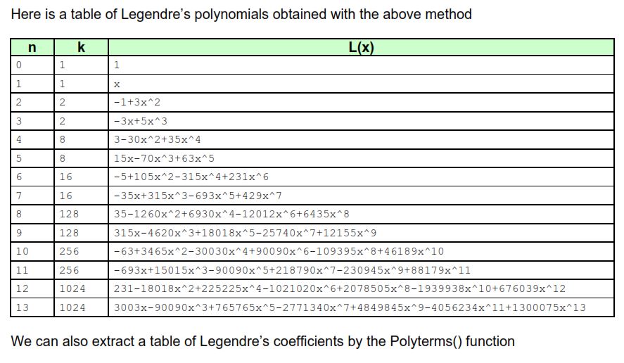 MyExcelRoutines: Legendre polynomial (Legendre function of the first kind)