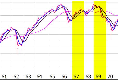 JustSignals: 7th & 9th Years of the Decennial Pattern
