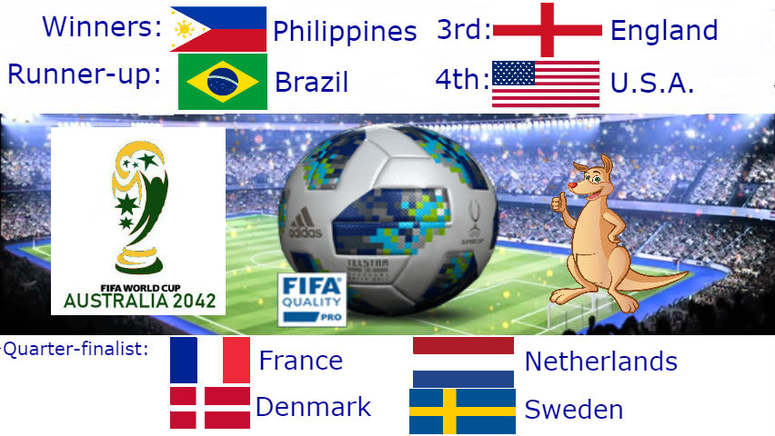 Fifa World Cup 2042
