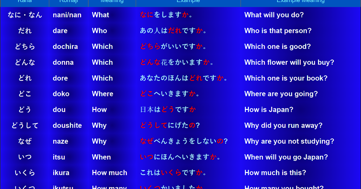 JLPT N5 Lesson 20: Asking Questions