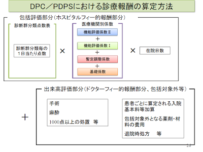醫勞盟【部落格】: 淺談台灣DRG與日本DPC差異(中)：日本DPC及台灣DRG比較