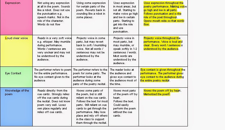 Yvette : My poetry rubric evaluation