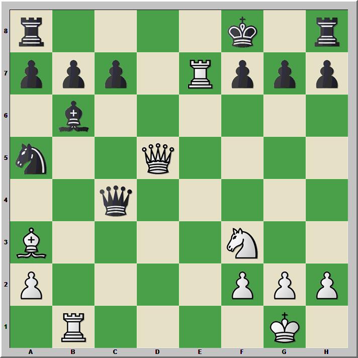 Chess Skills: Knight Award Problems