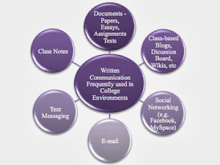 Communicating Effectively: Ethical VS Unethical Communication