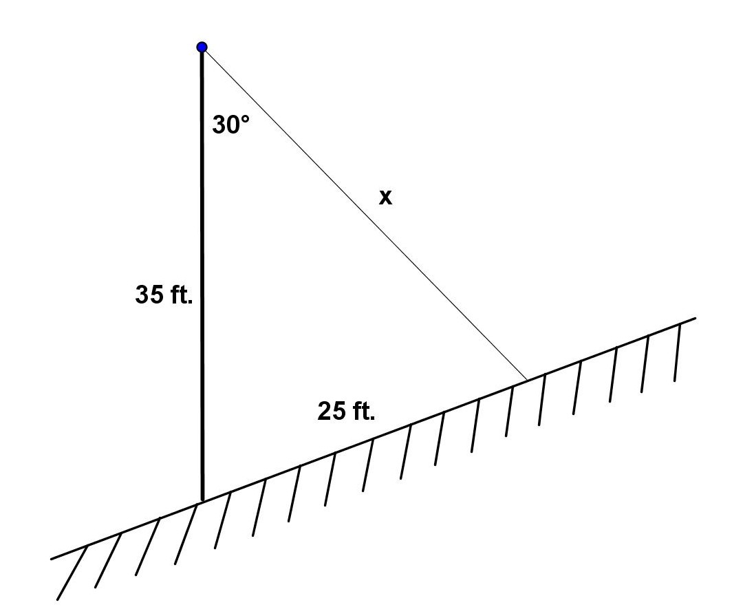 Math Principles: Subtended Angle Problem
