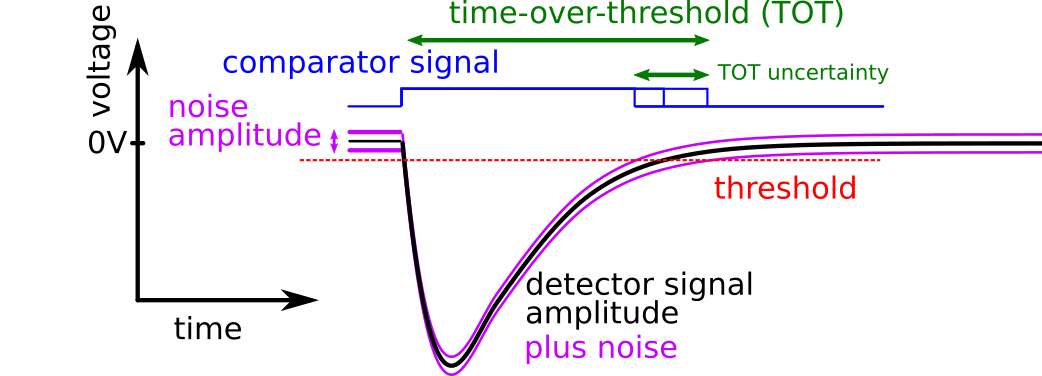 embedded systems and applications in physics: gamma spectroscopy #3 ...