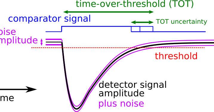 embedded systems and applications in physics: gamma spectroscopy #3 ...