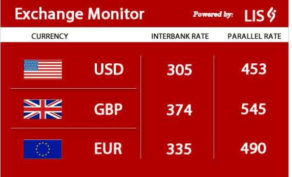 Exchange rate as of today October 19th