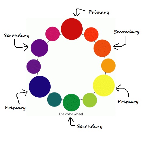 Eat, Decorate, Love.: The Color Wheel (your new BFF)