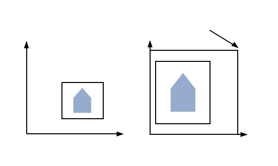 Graficacion: 2.1. Transformaciones bidimensionales