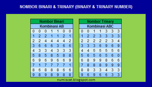 NumisCat: Nombor Siri Pilihan