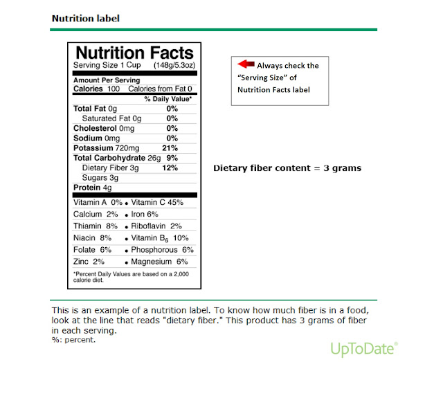 Food Explorer RD : Dietary Fiber label reading