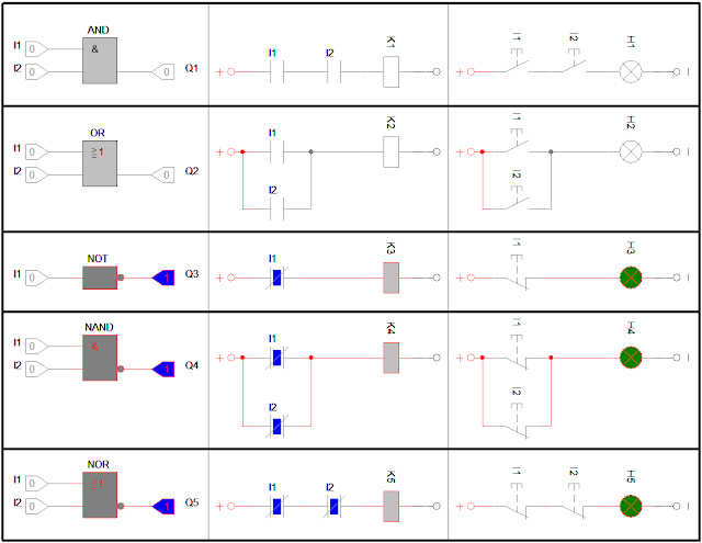 Álgebra de Boole. Funciones Lógicas. - Jose Ribas | Blog DissenyProducte