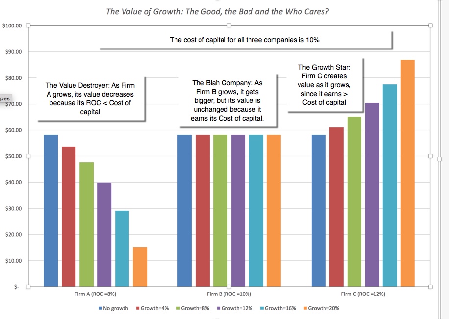 Musings on Markets: Value and Taxes: Breaking down the Pfizer- Allergan ...
