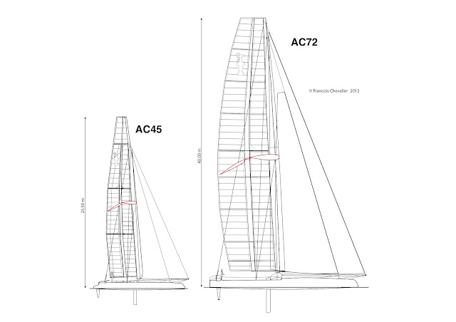 Chevalier Taglang: WINGS & WING SAILS – AC45 versus AC72 - USA-17 ...