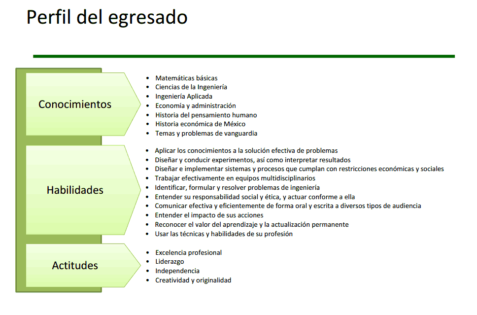 Perfil del Egreso del Currículo Educativo dominicano