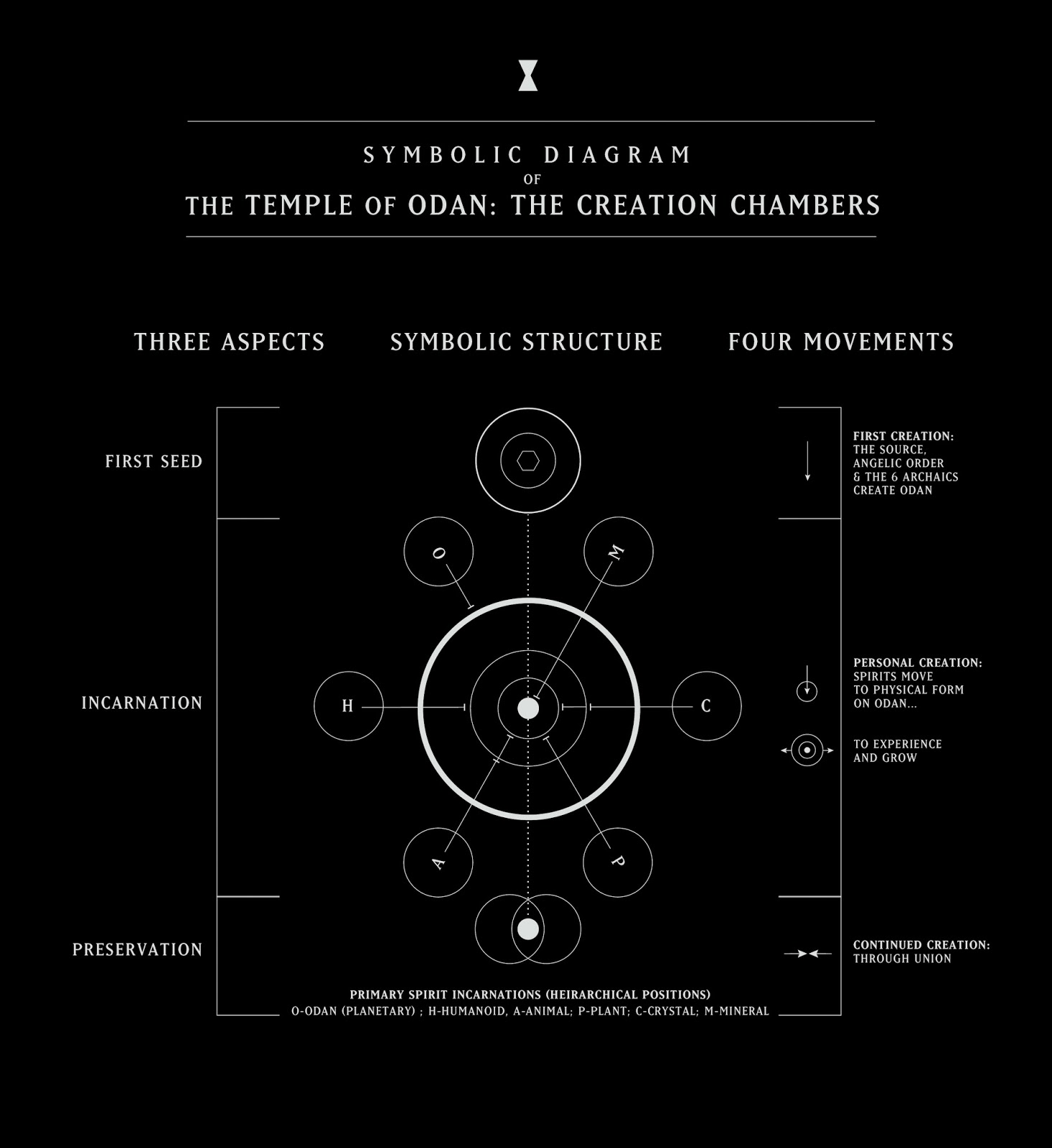 THE MYSTICAL WORLD OF ODAN: The Great Temple of Odan