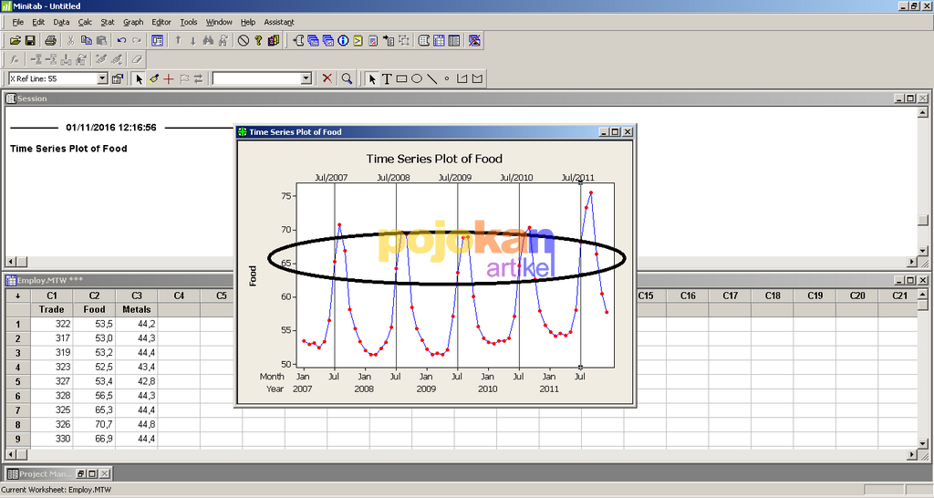 Tutorial Time Series Plot Plot Data Deret Waktu Blog Kibe