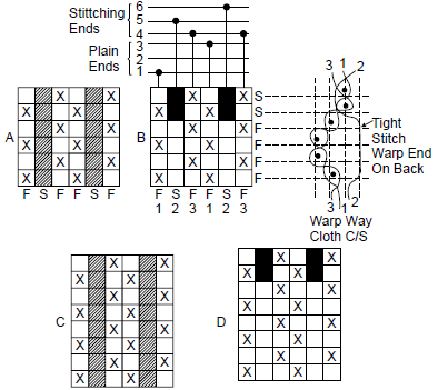 WELTS AND PIQUES - TextileSchool4U.Blogspot.com