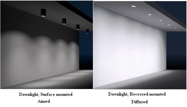 Outdoor Lighting Design Calculations – Part One ~ Electrical Knowhow