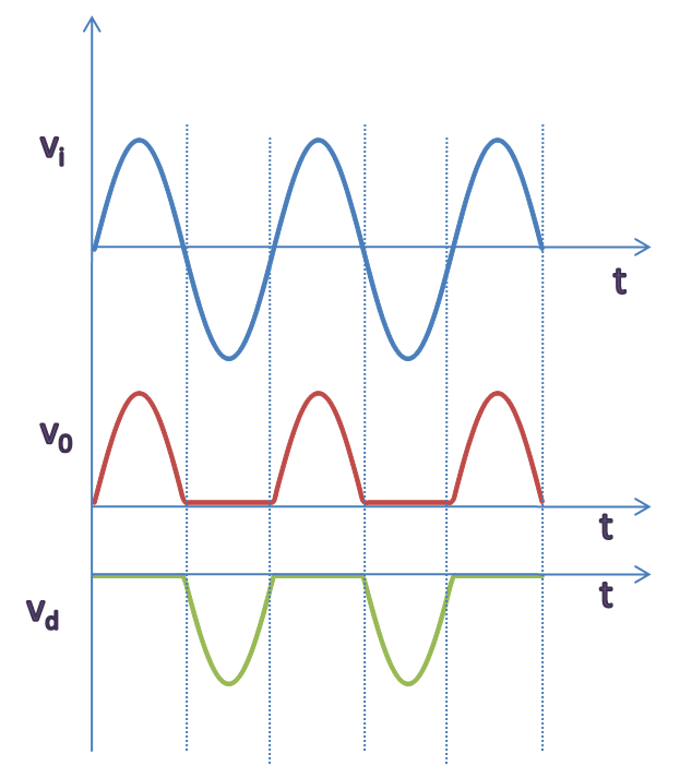 Electrical Engineering: Diode-Circuits