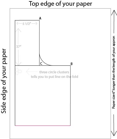 Mamita's Next Thing: Drafting a Simple Pattern for an Apron