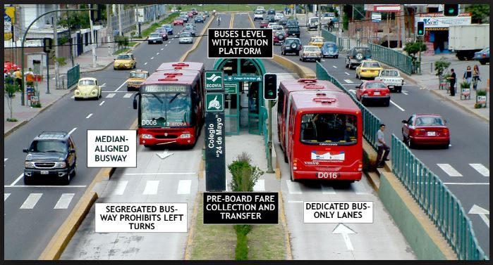 Bus Rapid Transit System: To Promote Public Transport - Pen2Print Services
