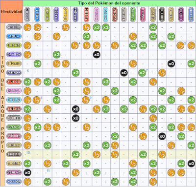 Dialoguemos sobre Pokémon