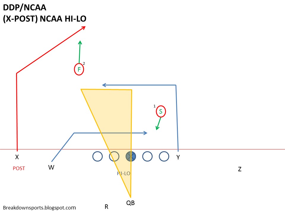 Football Fundamentals: NCAA Route Combination (Levels)