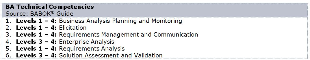 BA Assessment Matters: What Should BA Capability Assessments Assess?