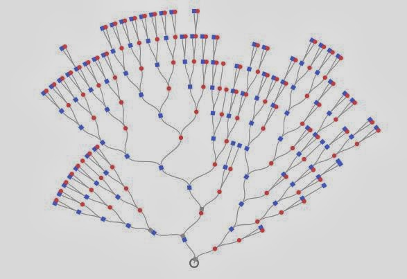 AK'S Genealogy Research: My Rootstech 2014 Highlights