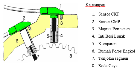 Dasar-dasar Sensor - Fadeli Oto | Belajar Otomotif & Online Shop