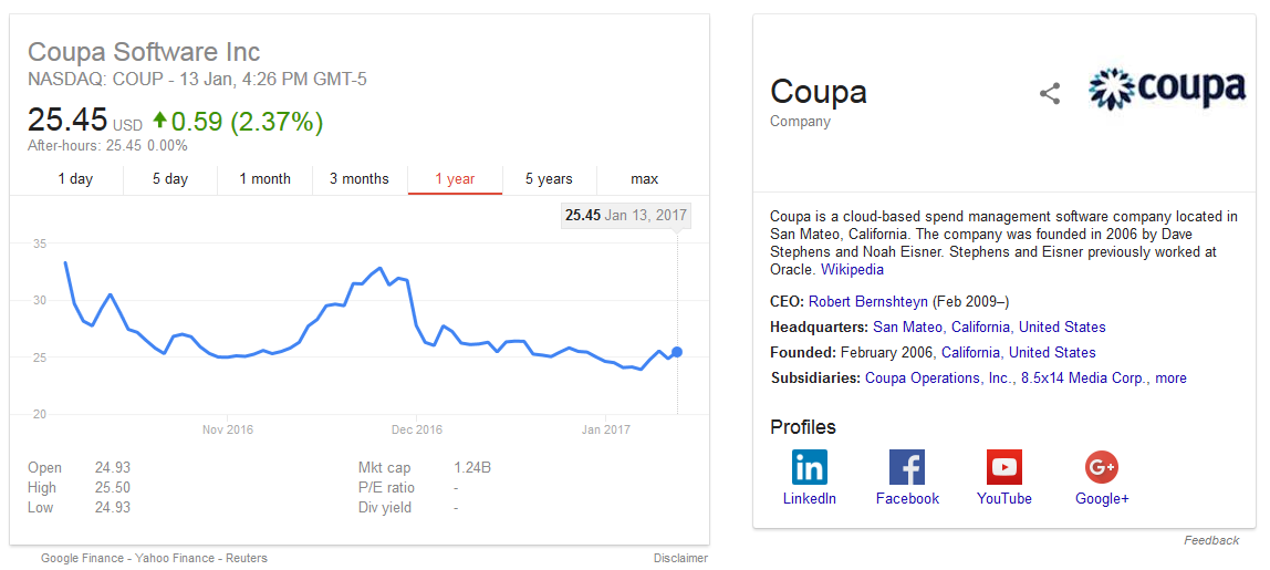 Contract Lifecycle Management
