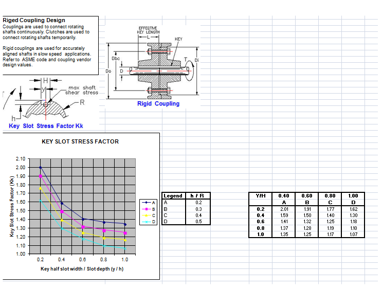 machine design spread sheet