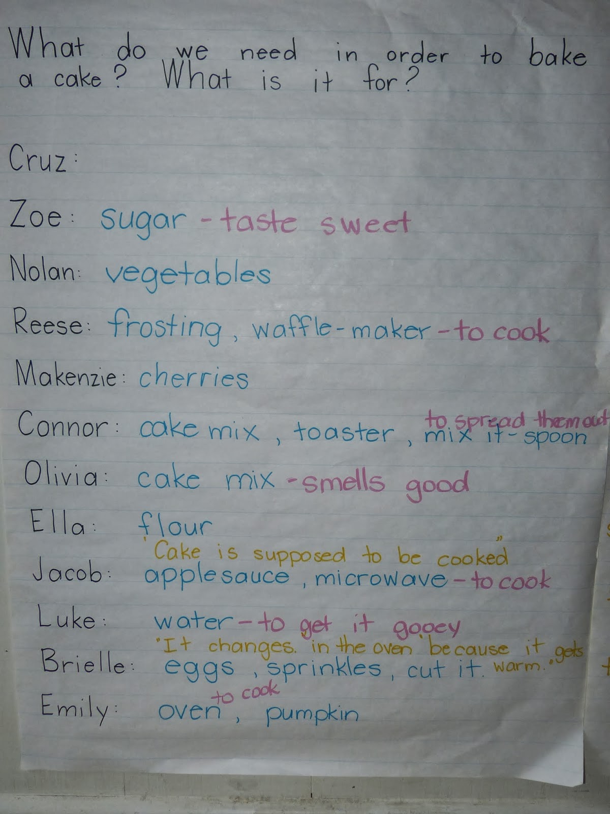 Paula's Primary Classroom: Cake, A science experiment we can eat!