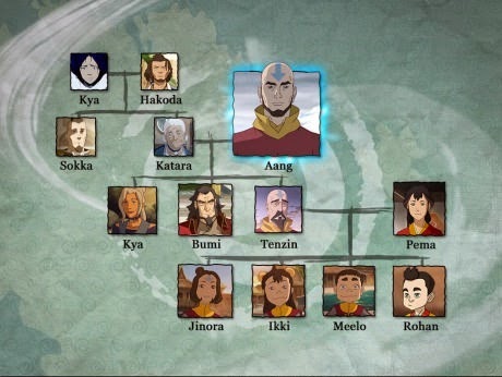 [ALLSPOILERS] ATLA AND TLOK FAMILY TREE : TheLastAirbender