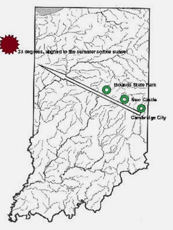 Anatomy Of Human: Solar Alignments and Ley Lines of Indianas Ancient ...