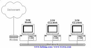 All about sharing knowledge