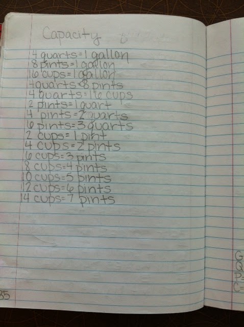 Ms. McHugh's Corner: Where Mathletes Come to Train: Capacity ...