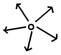 Jenis Pola Tata Atur Arsitektur: JENIS POLA TATA ATUR ARSITEKTUR