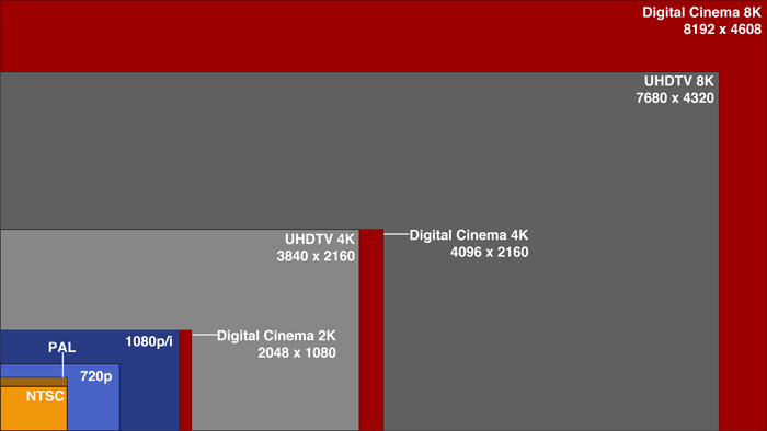 El videólogo: Resoluciones y definiciones