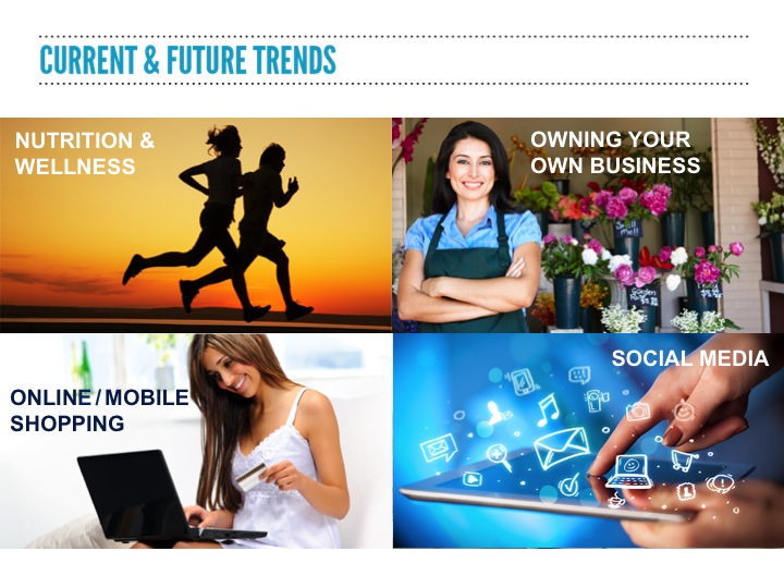 Understanding the Current & Future Trends