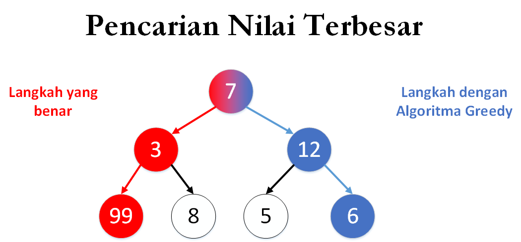 Analisis Algoritma pada Game Agar.io