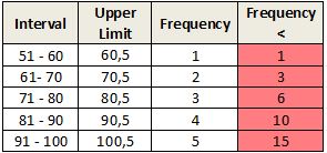 Ogive Curve In Statistics