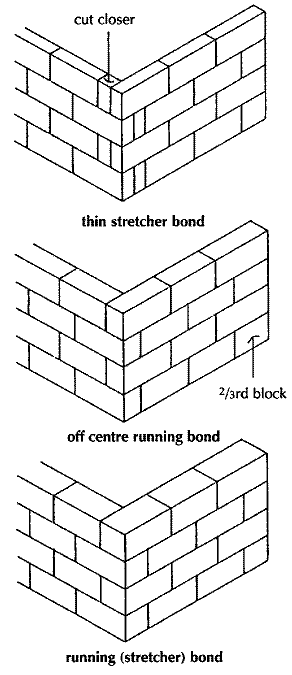 Bonding blocks. | Civil Construction Tips