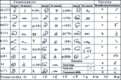 Islam in mijn dagelijks leven: Wolof Alfabet (I)