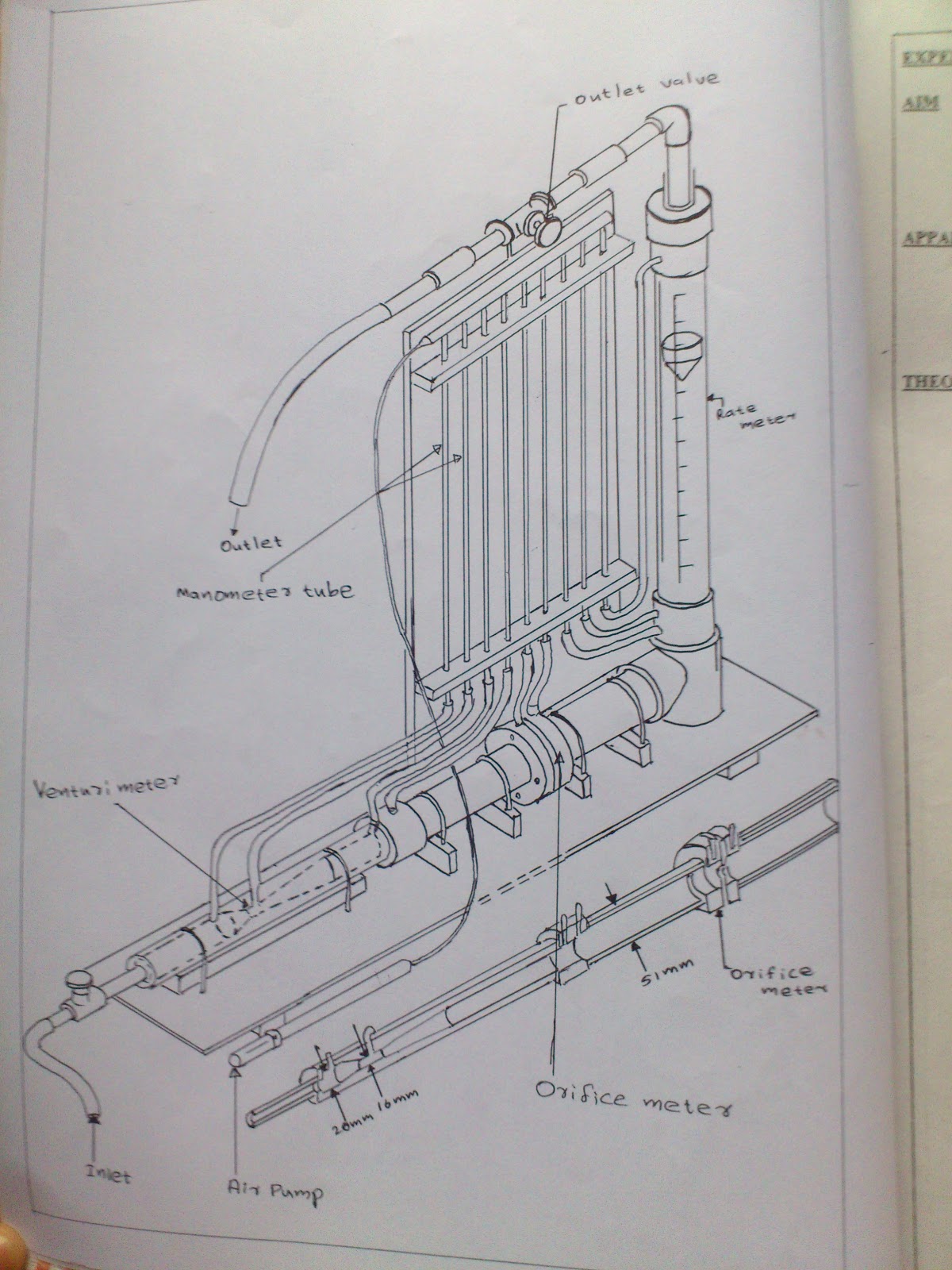 Engineering Practical: Pipe flow Measurement